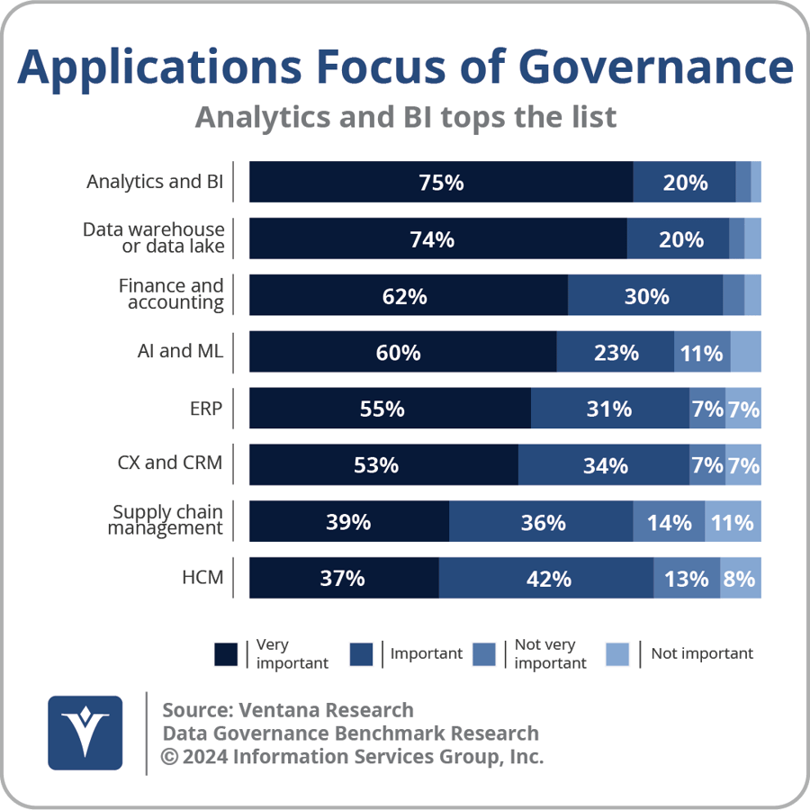 Wiiisdom Improves Trust in Data With Analytics Testing and Governance